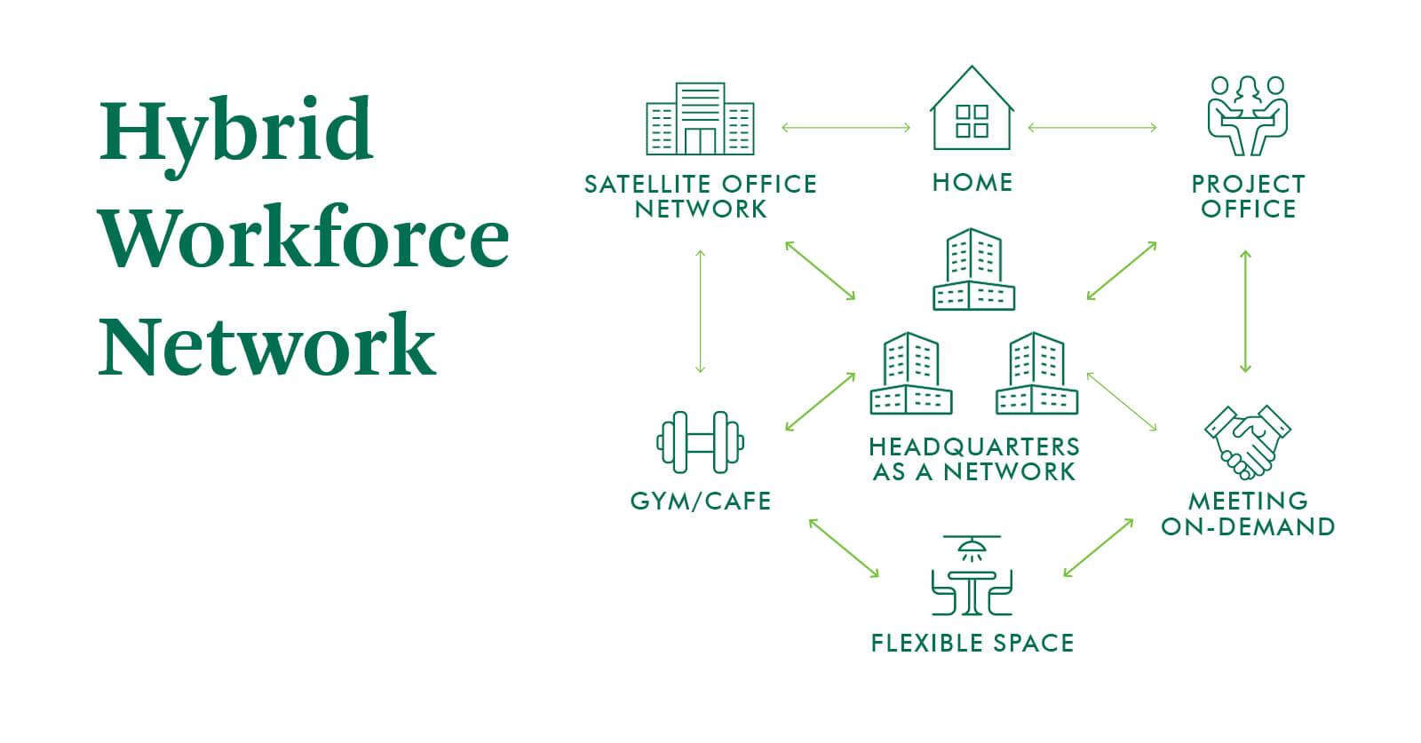 ไขข้อสงสัย! 'Hybrid Working' คืออะไร? สรุปครบ จบในที่เดียว | Workplace Plus